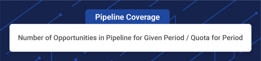 The Most Important Sales Metrics That Highly Productive Teams Monitor ...