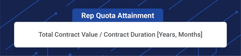 The Most Important Sales Metrics That Highly Productive Teams Monitor ...