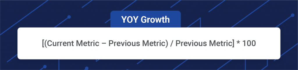 The Most Important Sales Metrics That Highly Productive Teams Monitor ...