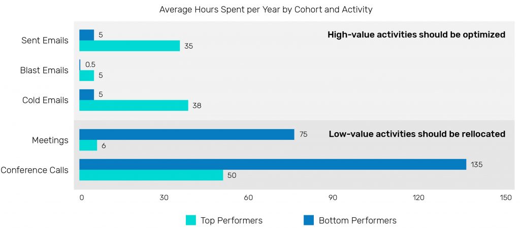 Sales Rep Performance Benchmarking: What Is It, and Why Is It Valuable ...