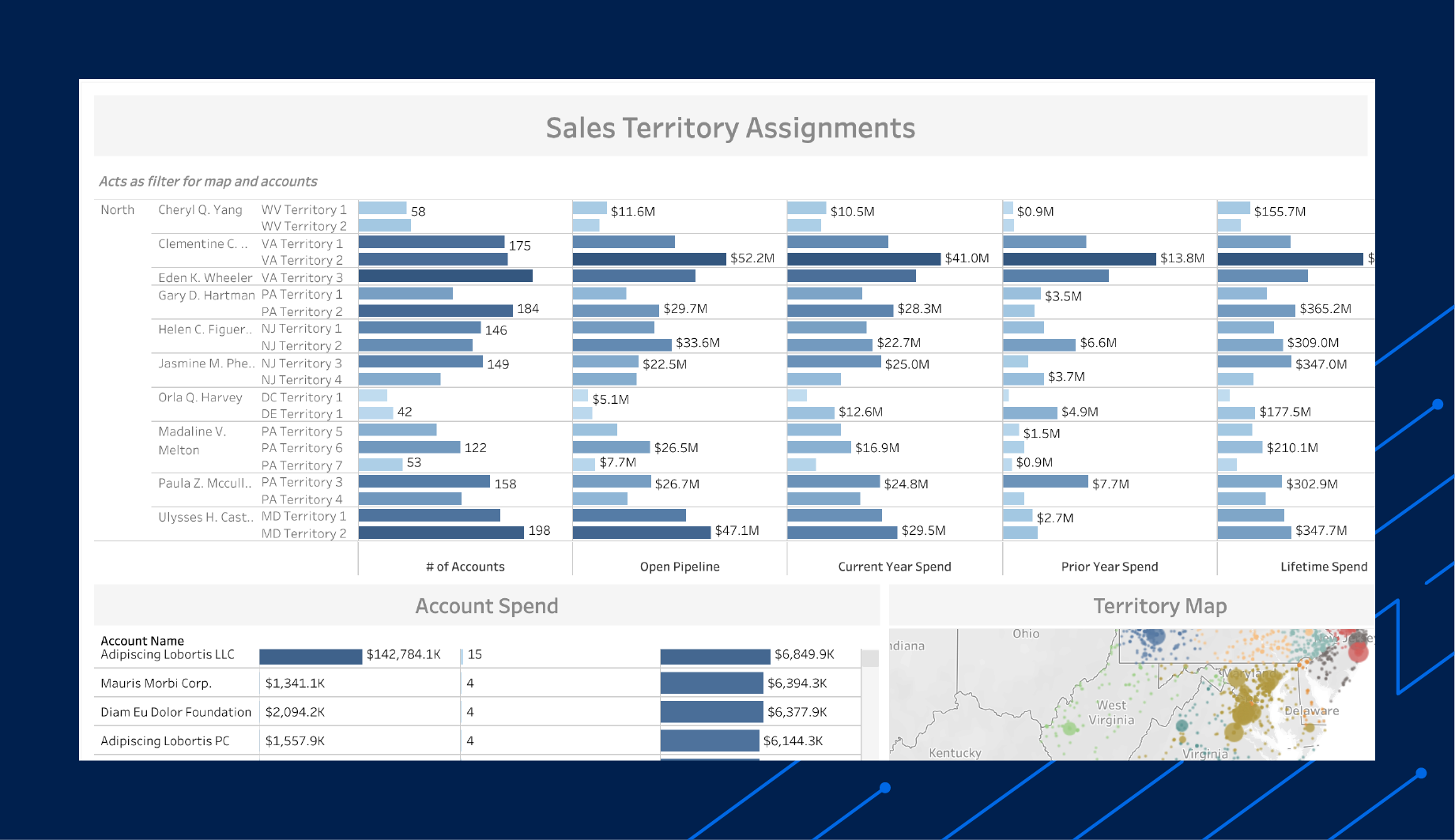 Business Intelligence Dashboard Benefits and Examples | People.ai