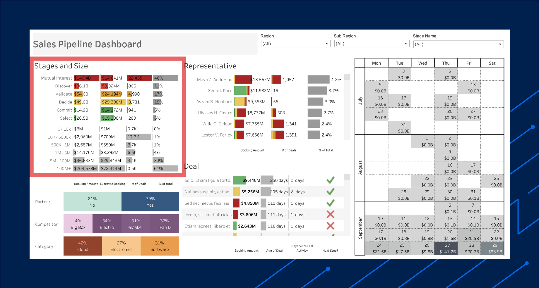 Business Intelligence Dashboard Benefits and Examples | People.ai