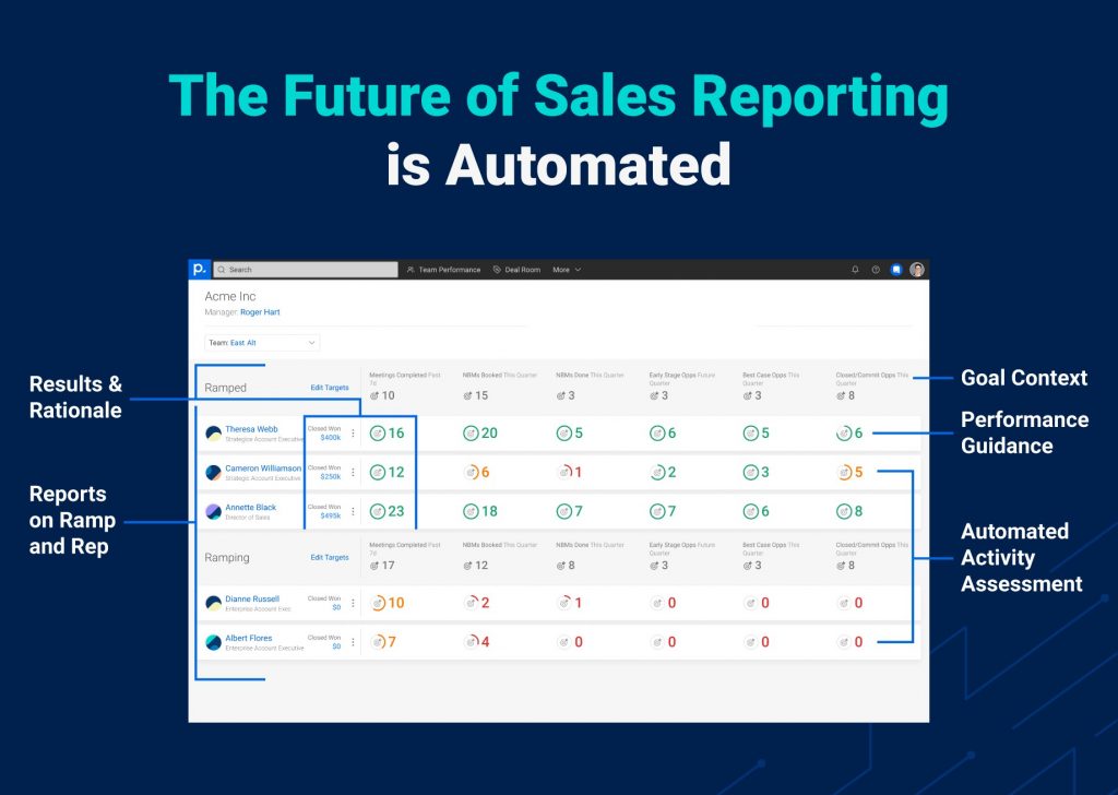 How to Create a Sales Report that Impresses Leadership | People.ai