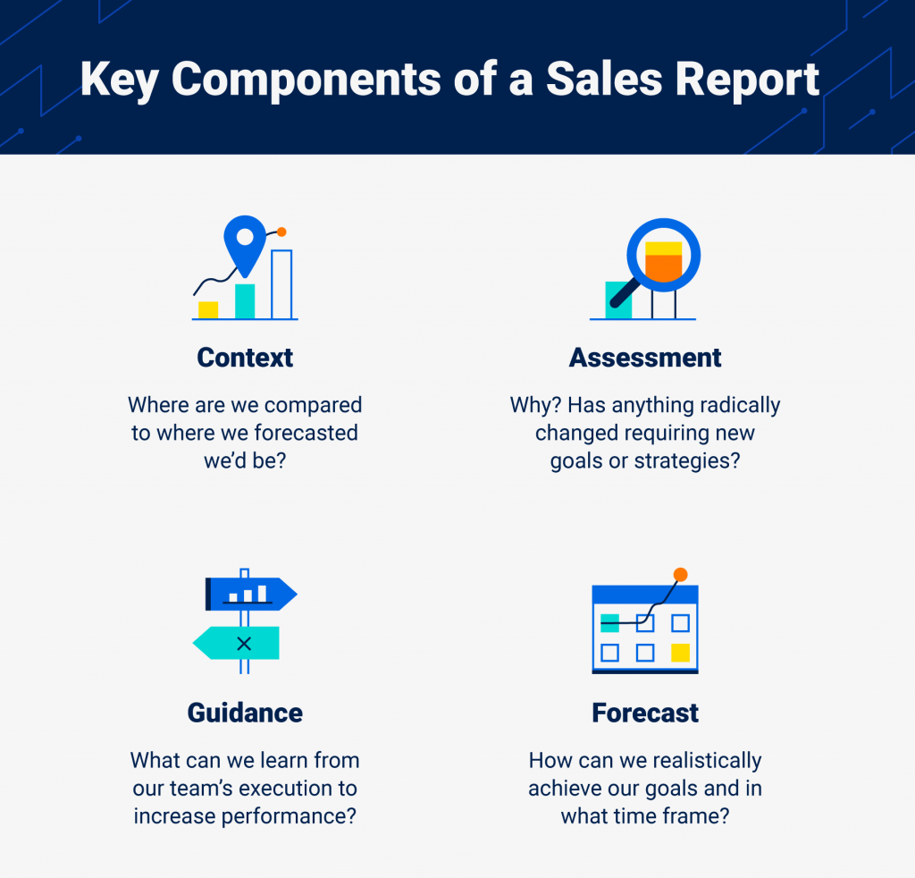 How to Create a Sales Report that Impresses Leadership | People.ai