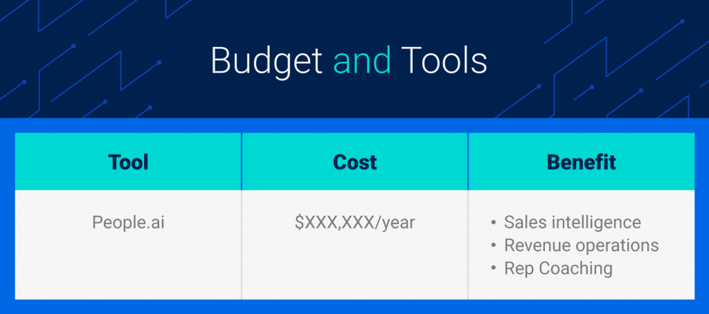 The Template for Creating a Successful Sales Plan | People.ai