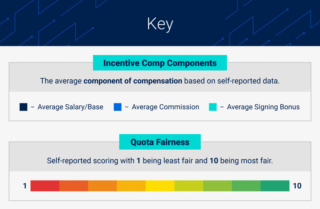 What is Incentive Compensation? 10 Strategies From Sales Orgs | People.ai
