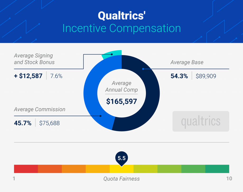 What is Incentive Compensation? 10 Strategies From Sales Orgs | People.ai