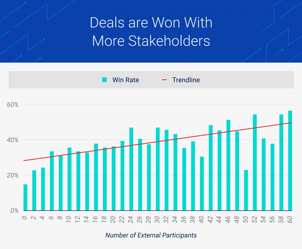 [Data] 5 Characteristics of Closed-Won Deals | People.ai
