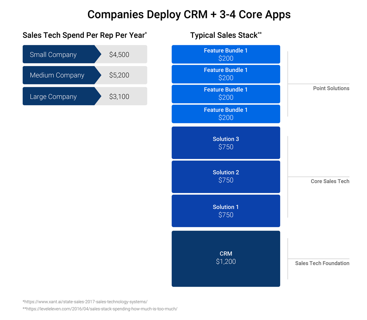 3 Must-Ask Questions When Purchasing a Sales Forecasting Tool | People.ai