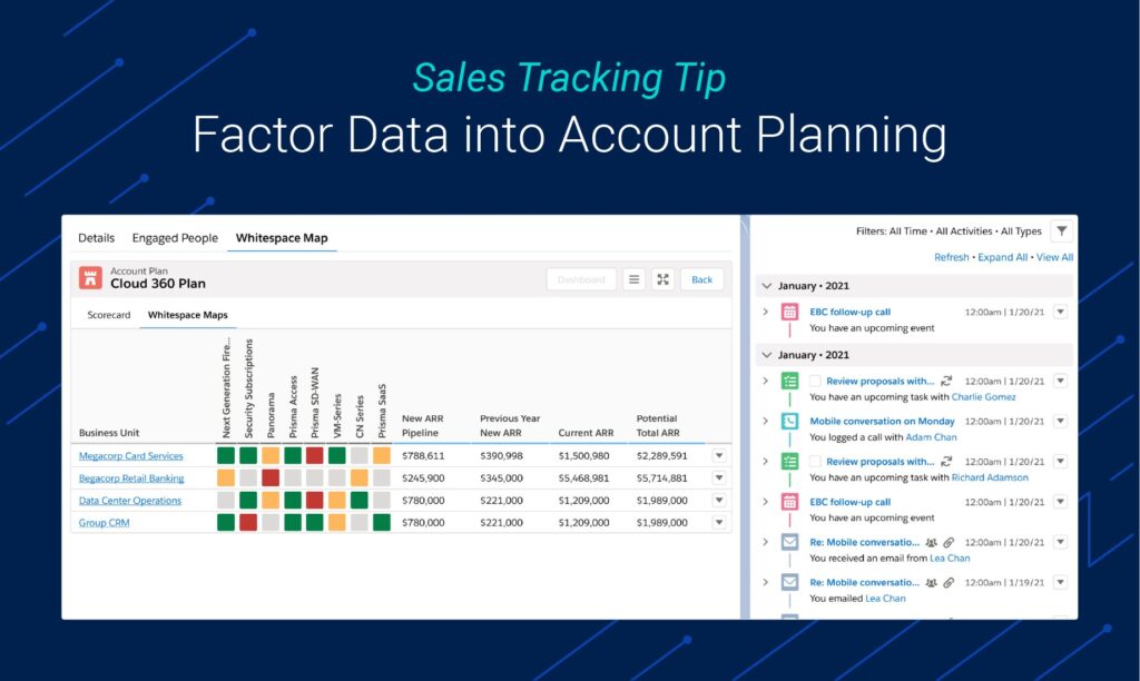 9 Sales Tracking Tips to Track Activity and Performance | People.ai