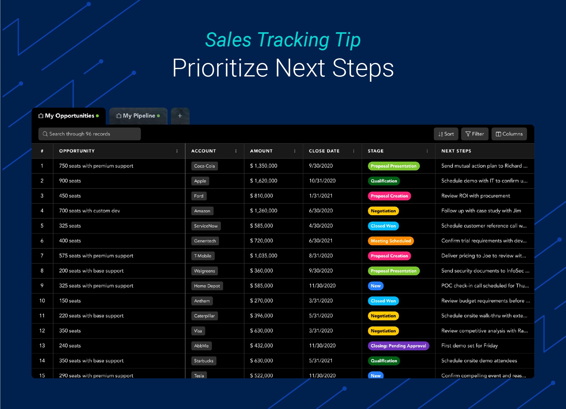9 Sales Tracking Tips to Track Activity and Performance | People.ai
