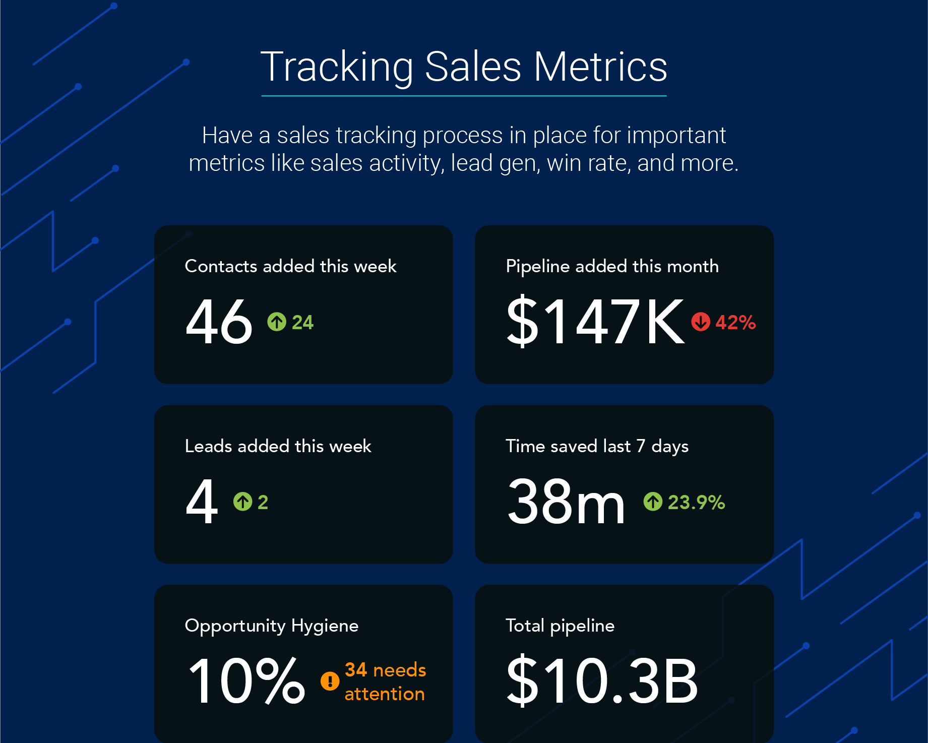 9 Sales Tracking Tips to Track Activity and Performance | People.ai