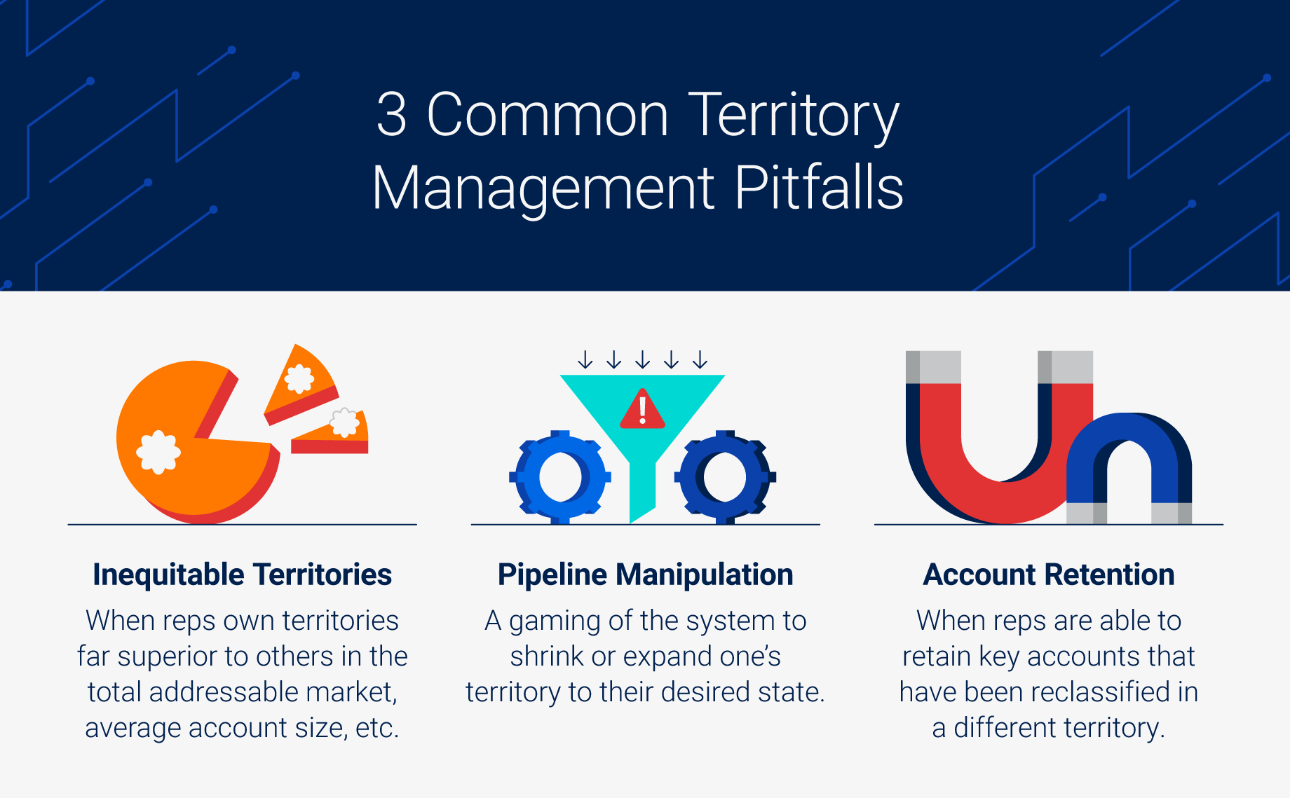 Sales Territory Management: The Definitive Guide | People.ai