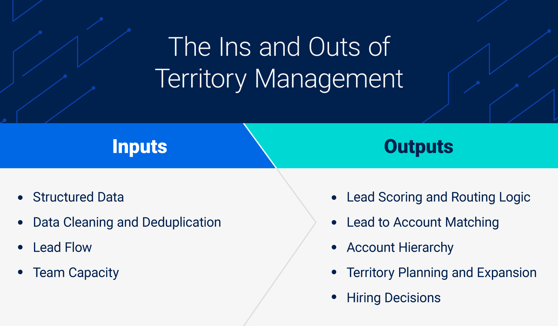 Sales Territory Management: The Definitive Guide | People.ai