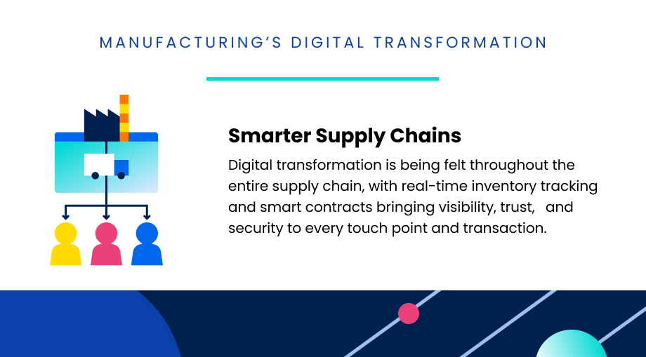 Digital Transformation in Manufacturing: Impact, Insight, and ...