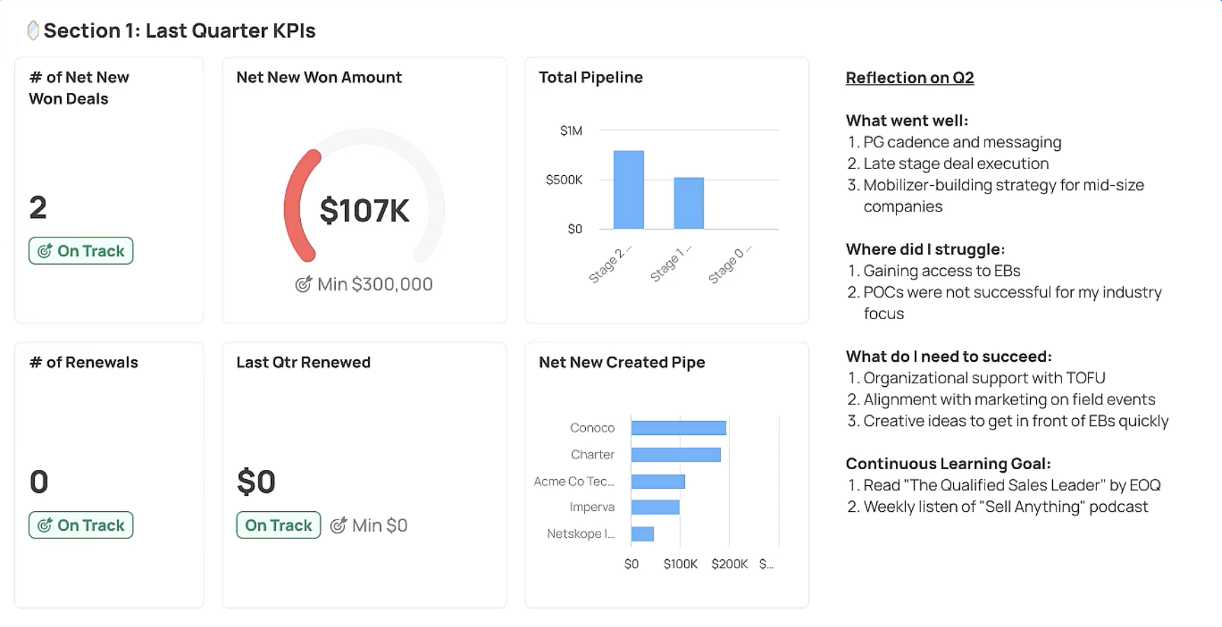 How to Elevate and Streamline Your Sales QBRs for More Impactful ...