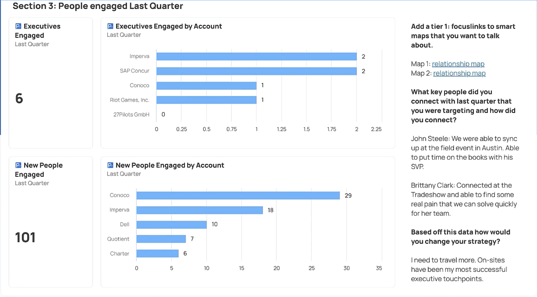 How to Elevate and Streamline Your Sales QBRs for More Impactful ...