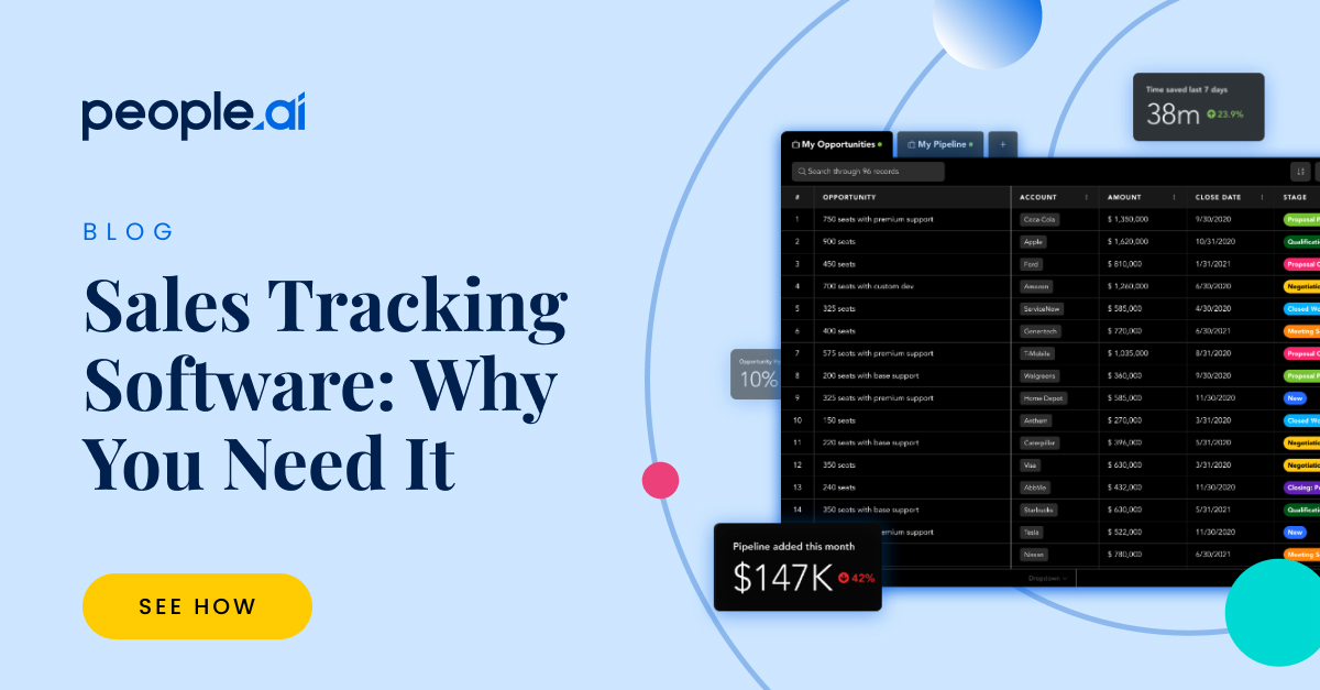 The Impact Of Sales Tracking Software On Your Business | People.ai