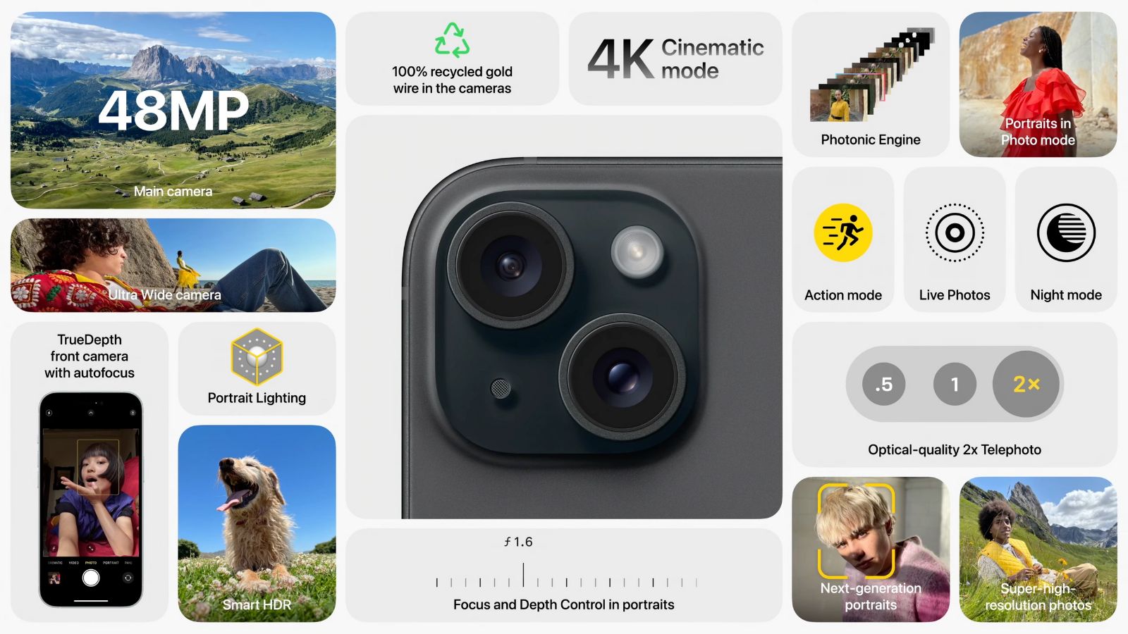 Qu'est-ce que le bento design et dans quel cas l'utiliser ? - Axome