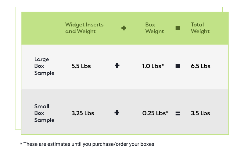 Pick Packaging That Saves You Money | Shippo