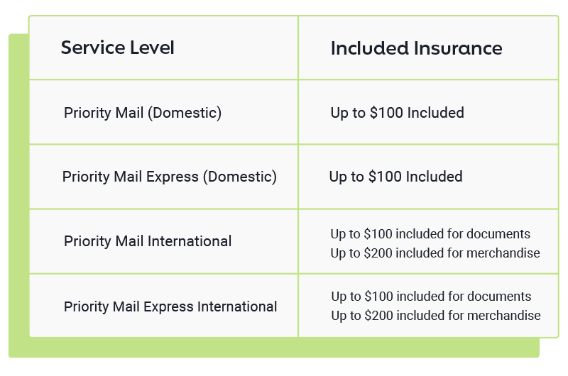 How to Ship Products for an Online Business | Shippo