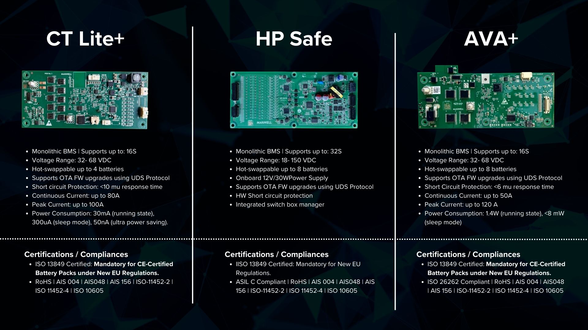 Navigating the New EU Battery Regulations: What You Need to Know