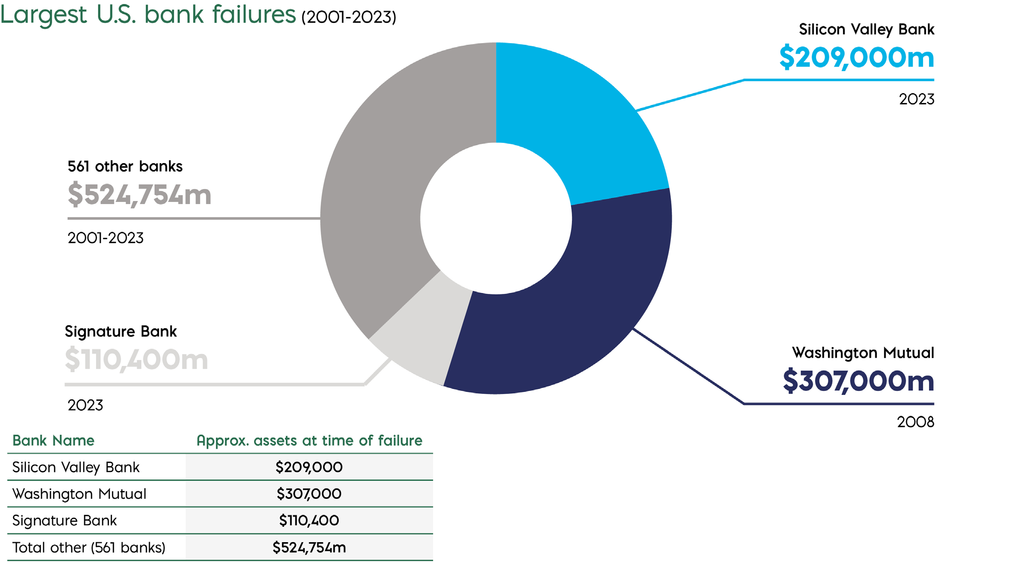 Multi-Asset team Q2 market insight
