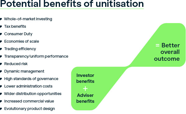 The benefits of unitised portfolios