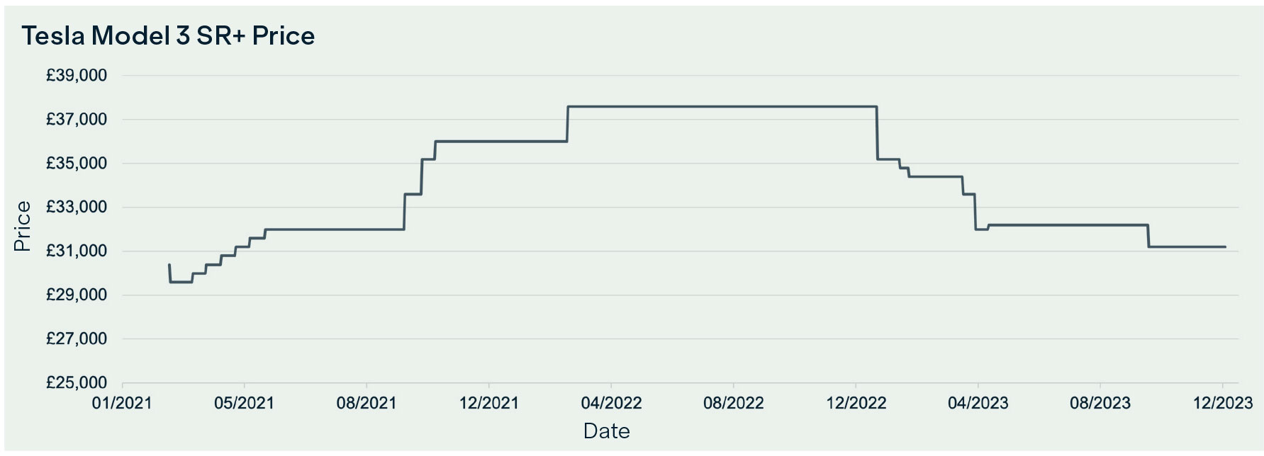 Multi-Asset Team Q4 Review and 2024 Outlook