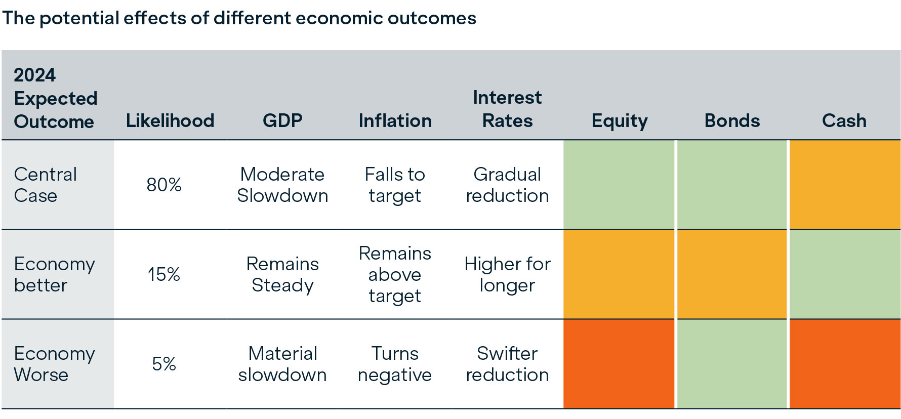 Multi-Asset Team Q4 Review and 2024 Outlook