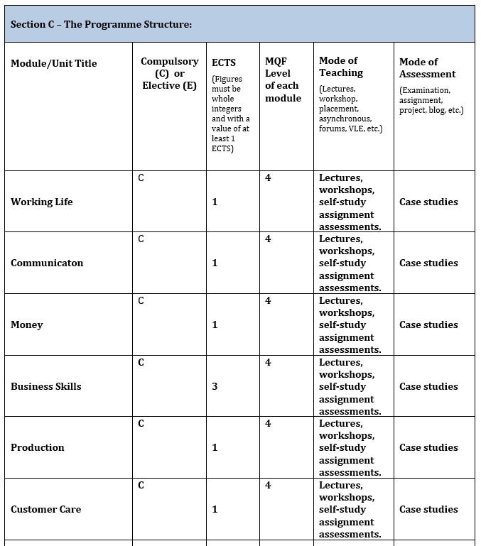 Award in Professional Proficiency in English as a Foreign Language