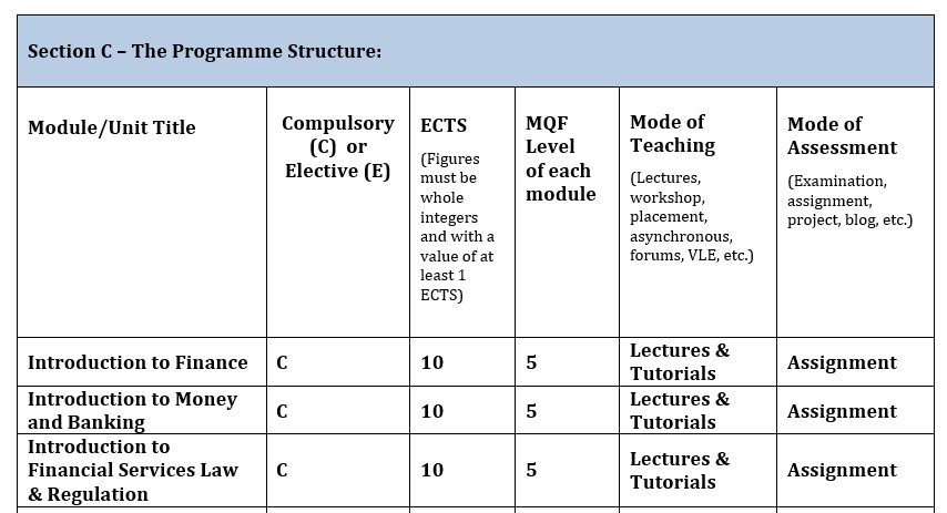 Undergraduate Certificate in Banking and Finance