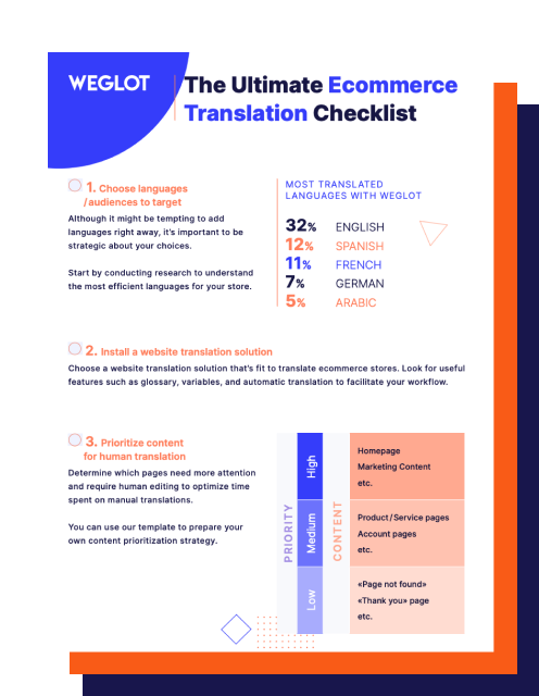 Ecommerce Translation Checklist - Weglot