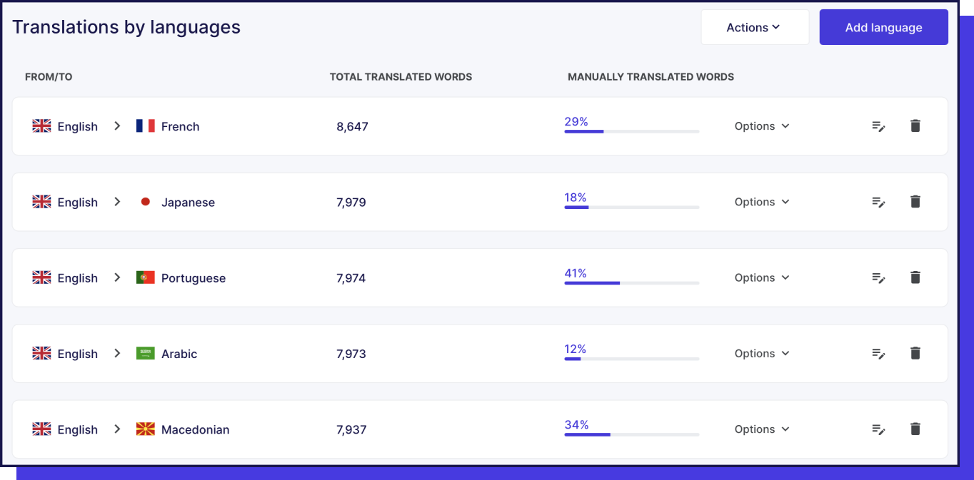 What’s an Alternative to Using a Google Translate Integration?
