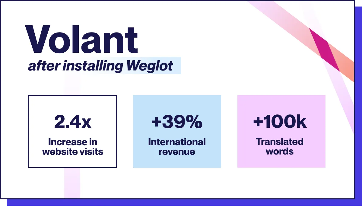 Top Multilingual Website Stats and Localization Trends for 2024