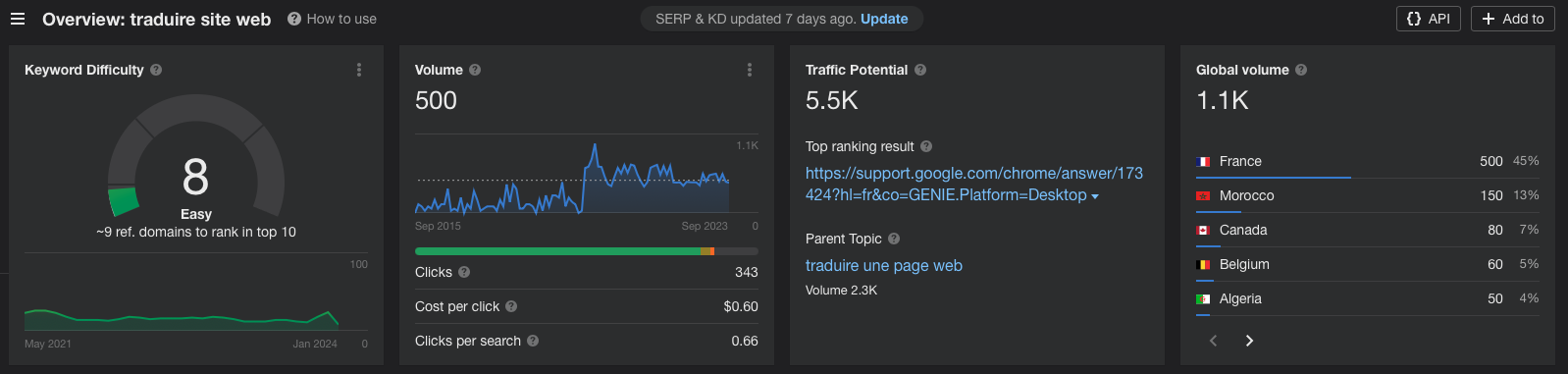 4 Key Search Engine Optimization Tips for Your Multilingual Website