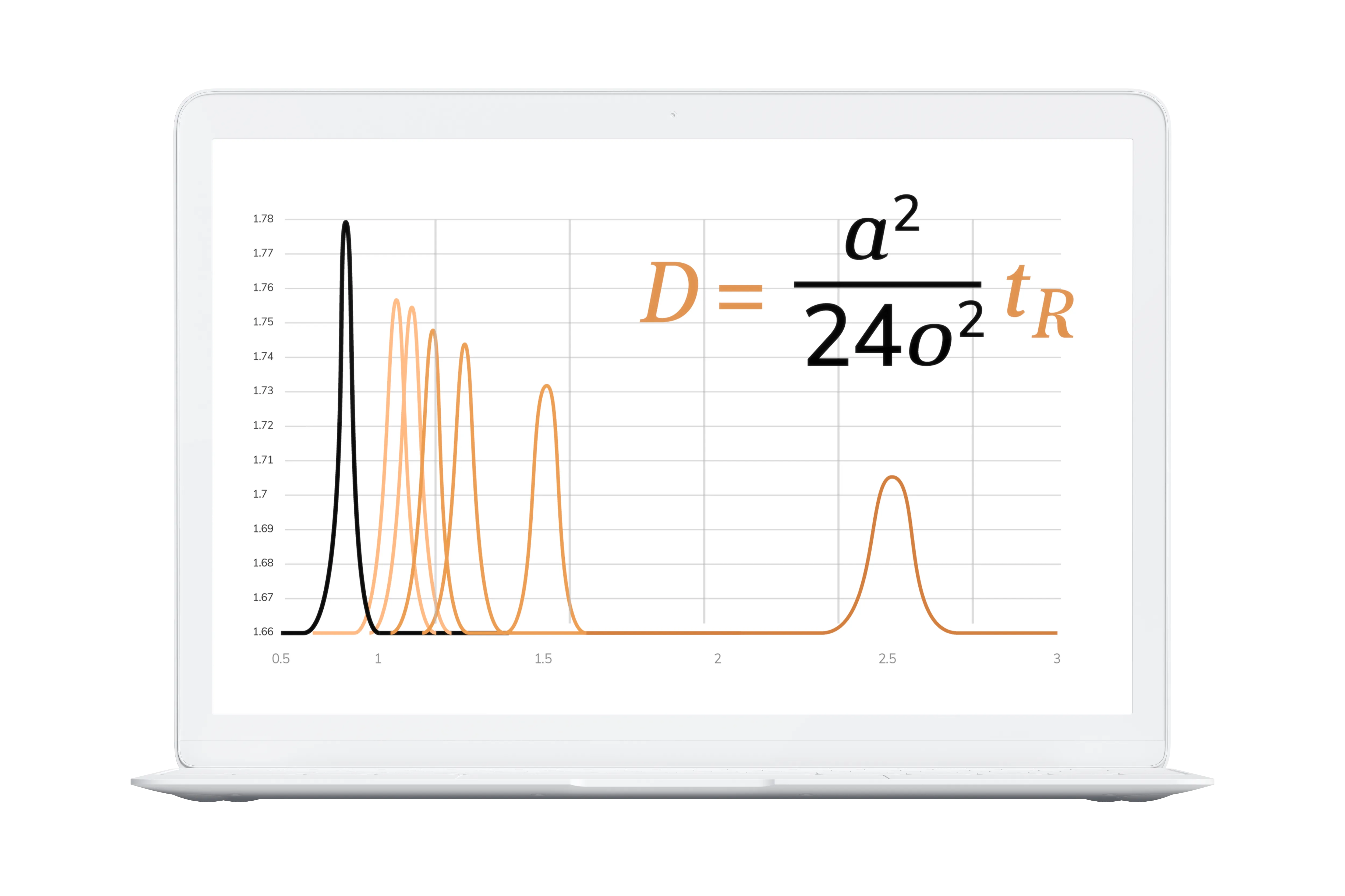 FIDA: Evaluate protein structure and function, in-solution, any buffer.