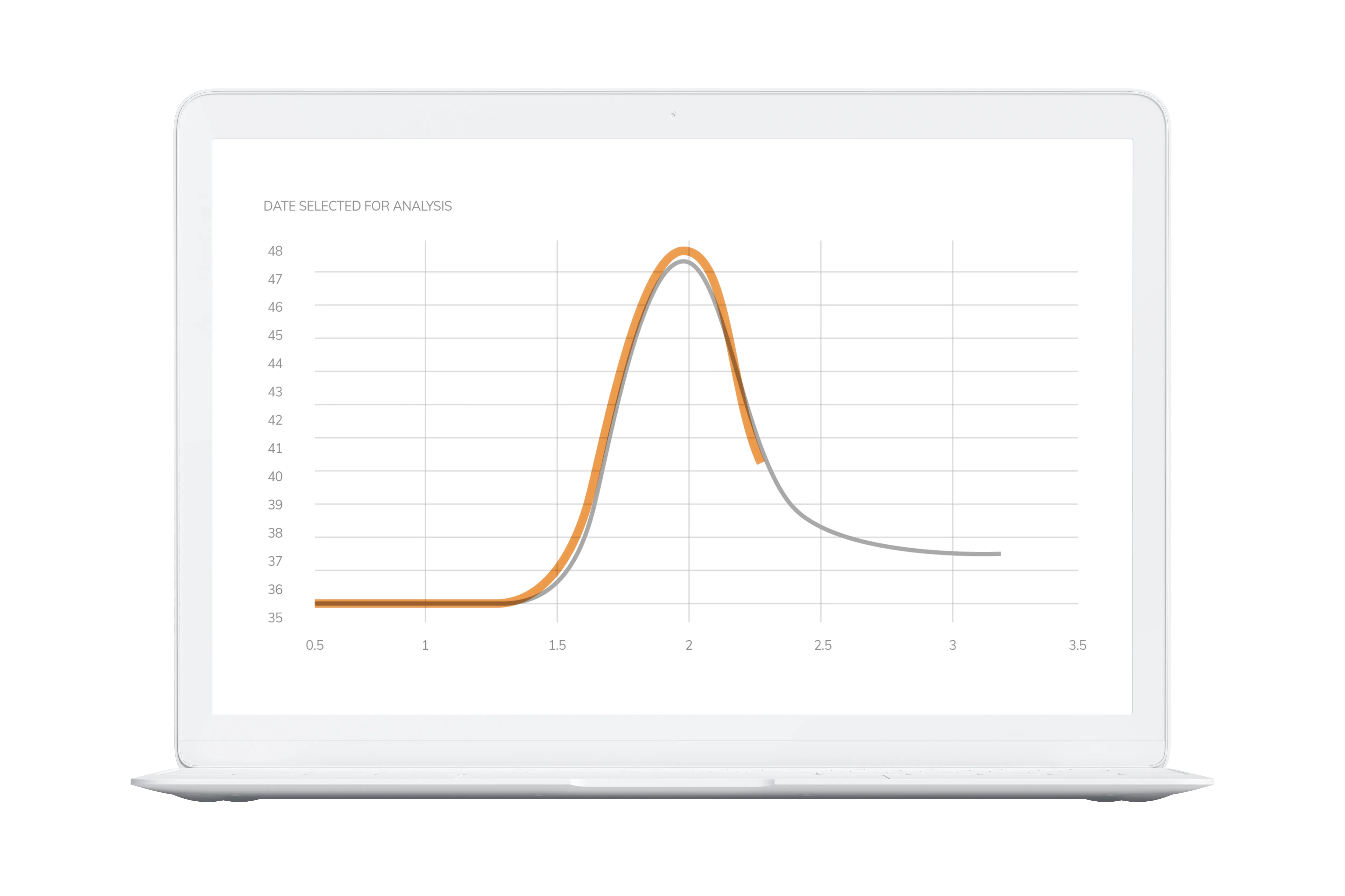 FIDA: Evaluate protein structure and function, in-solution, any buffer.