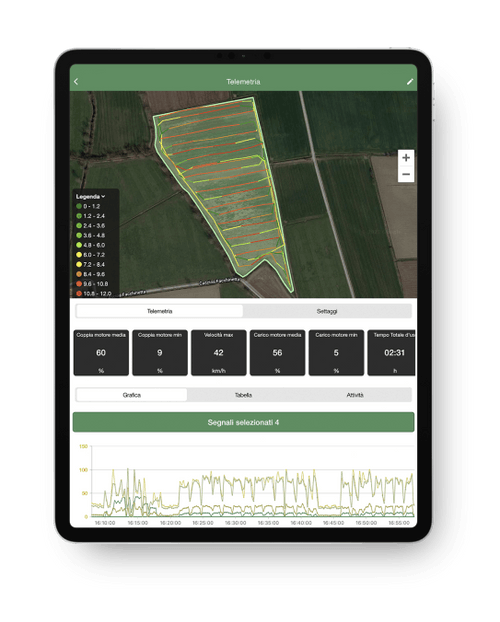 Gestione delle Attività Agricole tramite App | xFarm