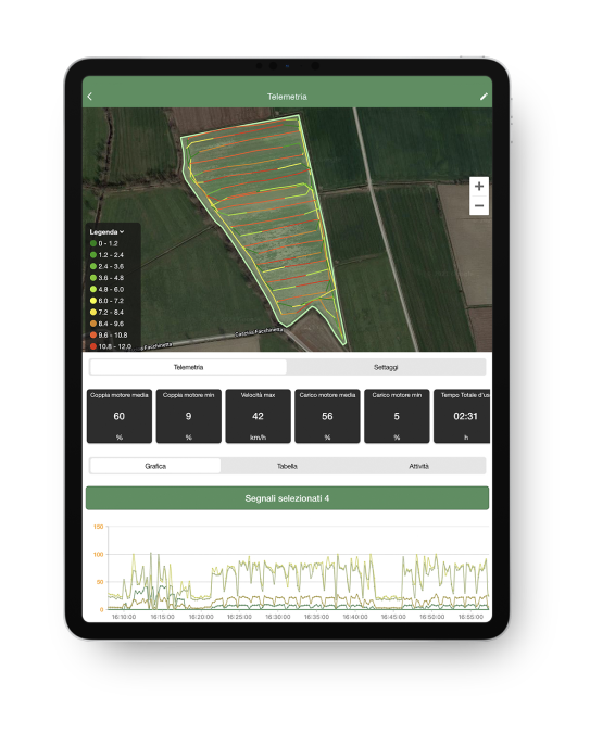 Gestione delle Attività Agricole tramite App | xFarm