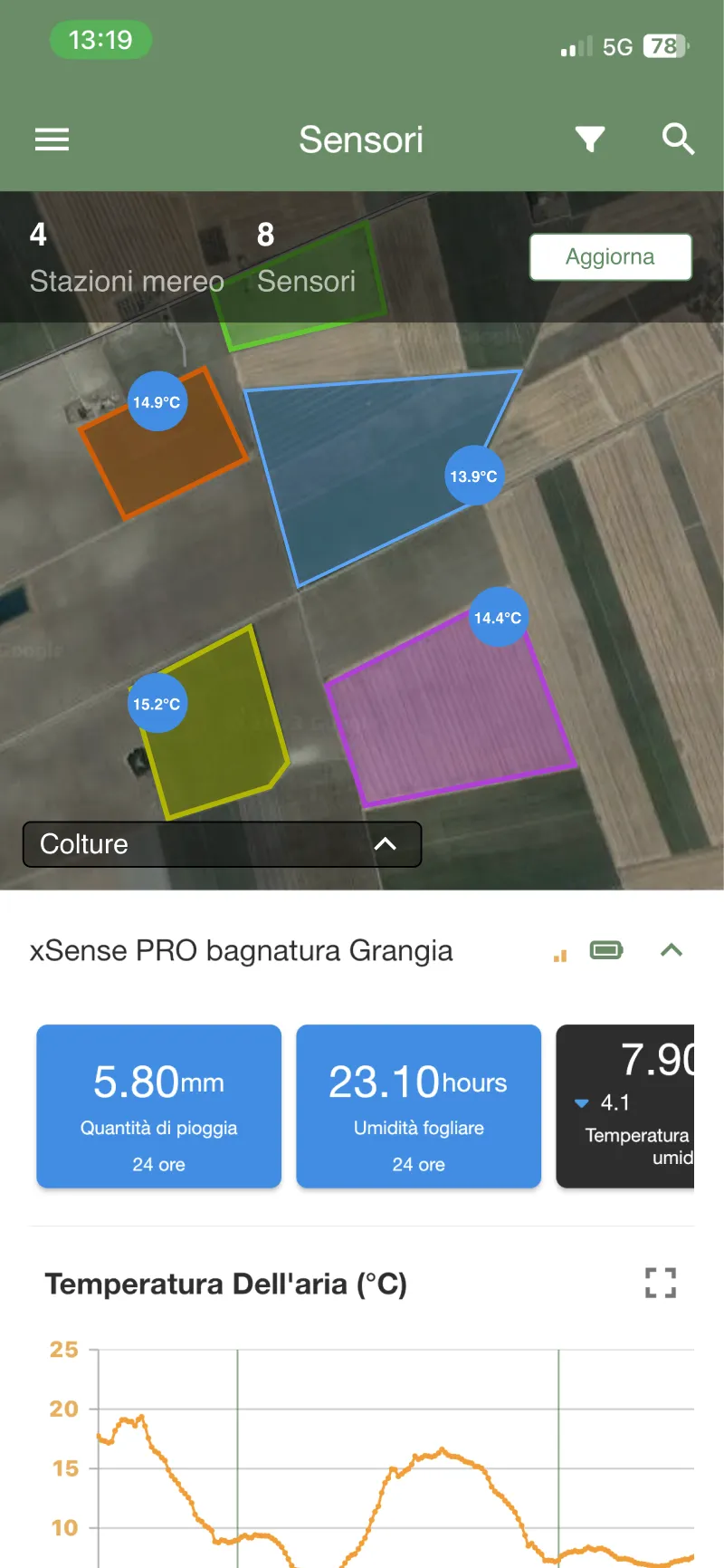 Discover the innovative features of the xFarm App