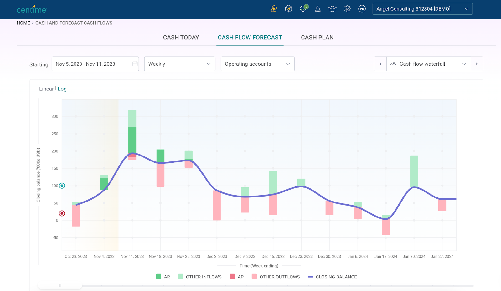 Ai And Cash Flow Forecasting The Future Of Cash Management Centime