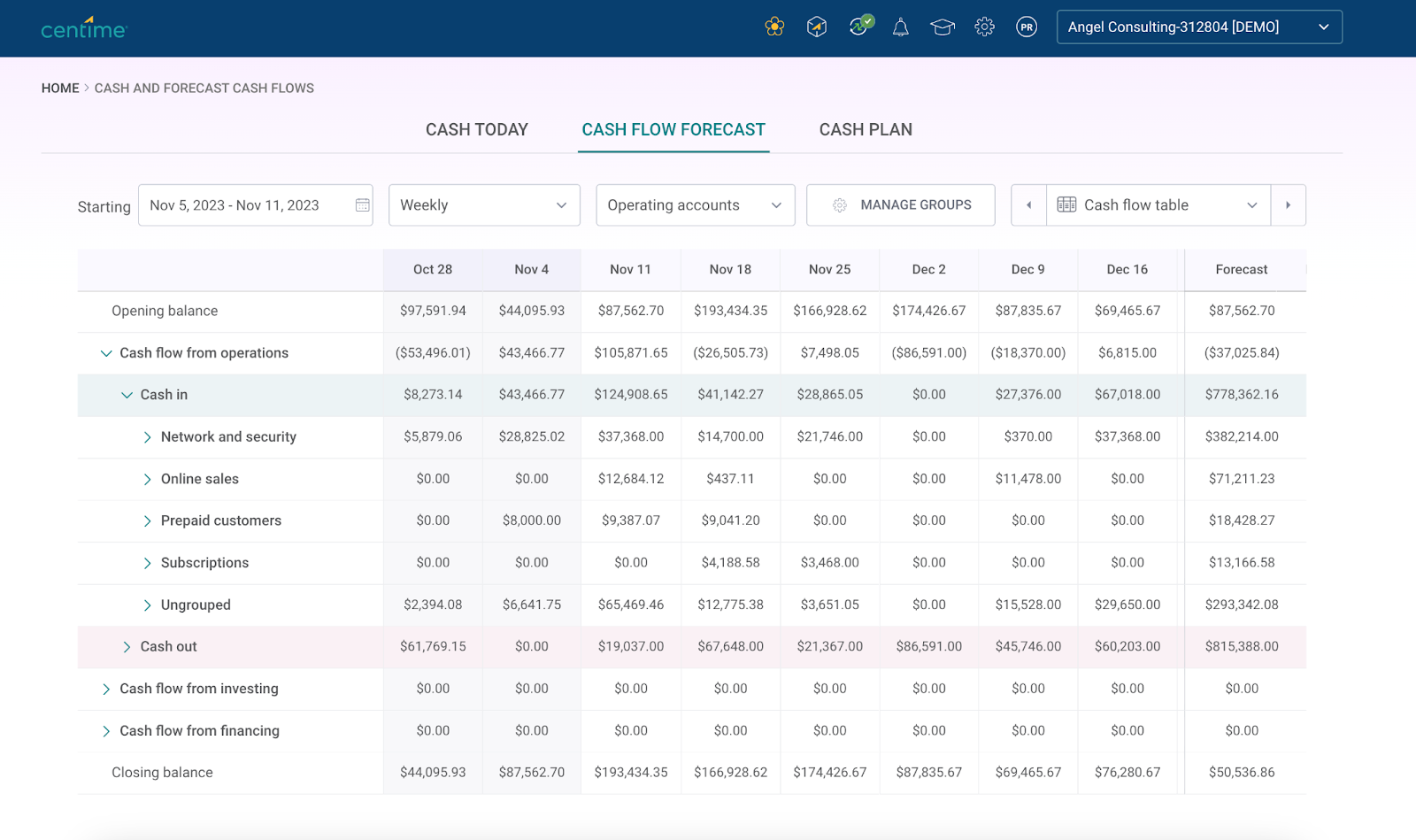 Ai And Cash Flow Forecasting The Future Of Cash Management Centime
