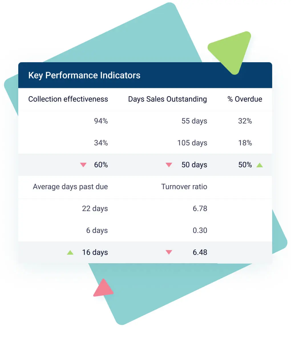 Accounts Receivable (AR) Automation Software - All-in-One AR | Centime