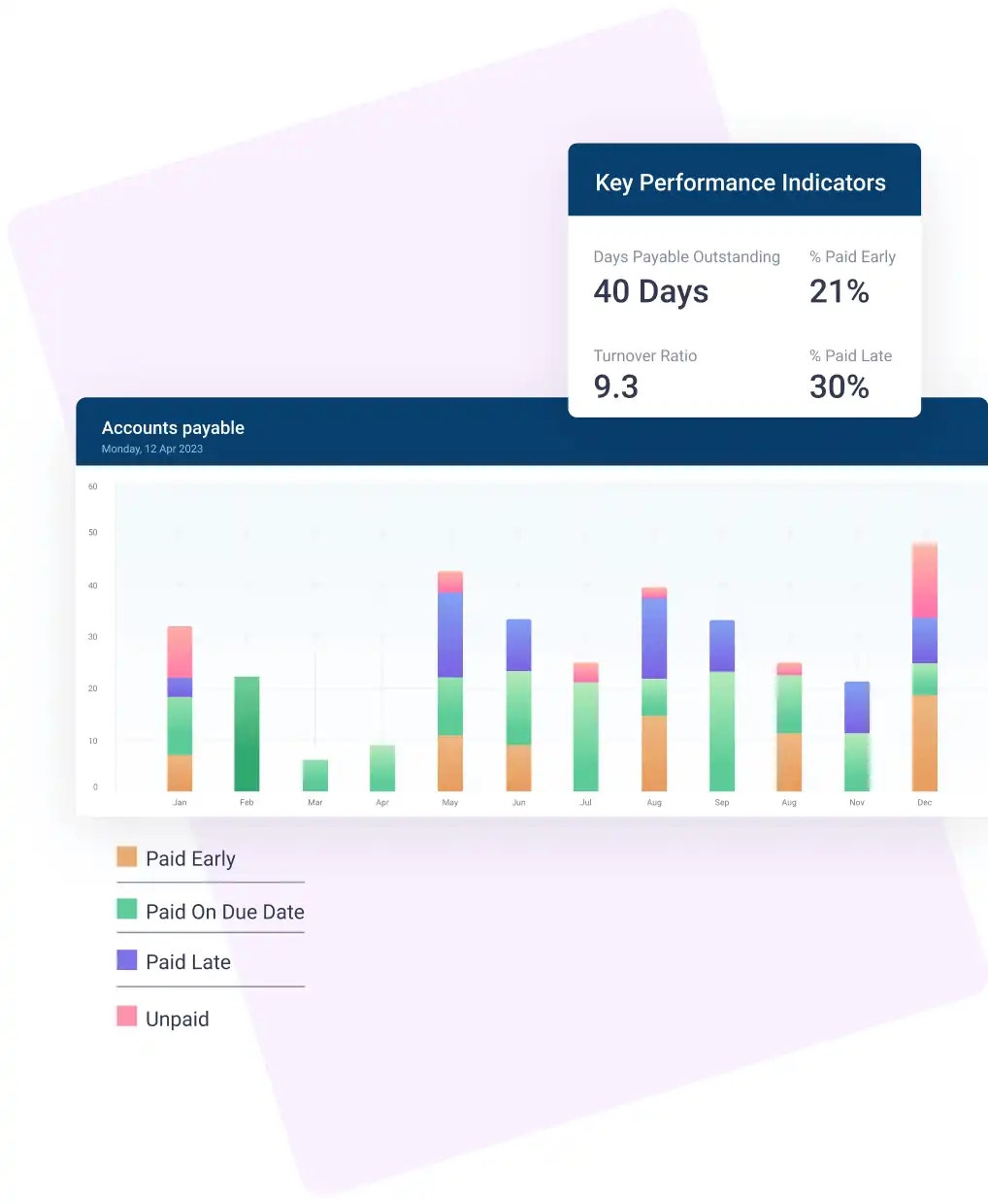 Financial Reporting & Cash KPIs Software for Businesses | Centime