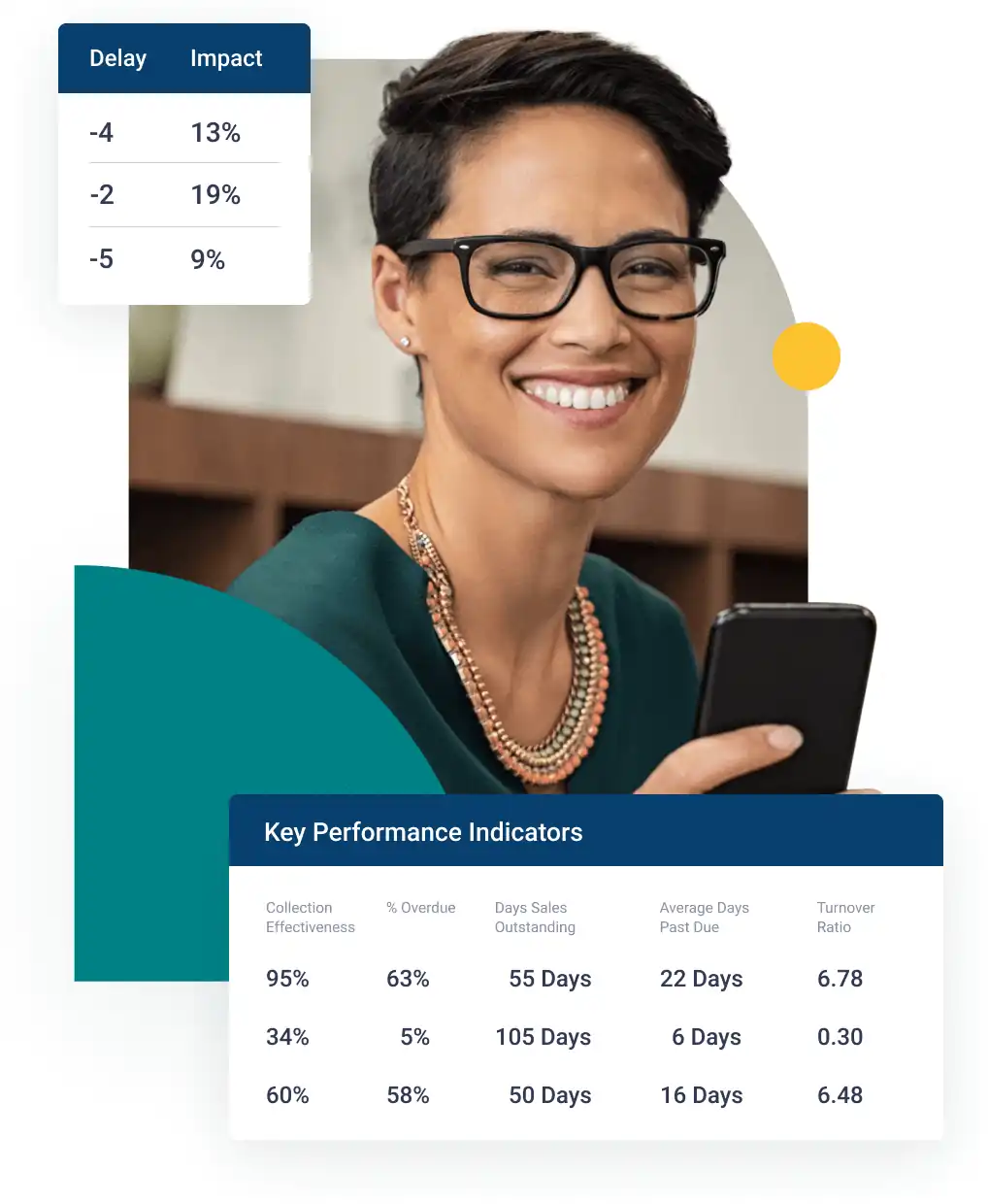 Financial Reporting & Cash KPIs Software for Businesses | Centime