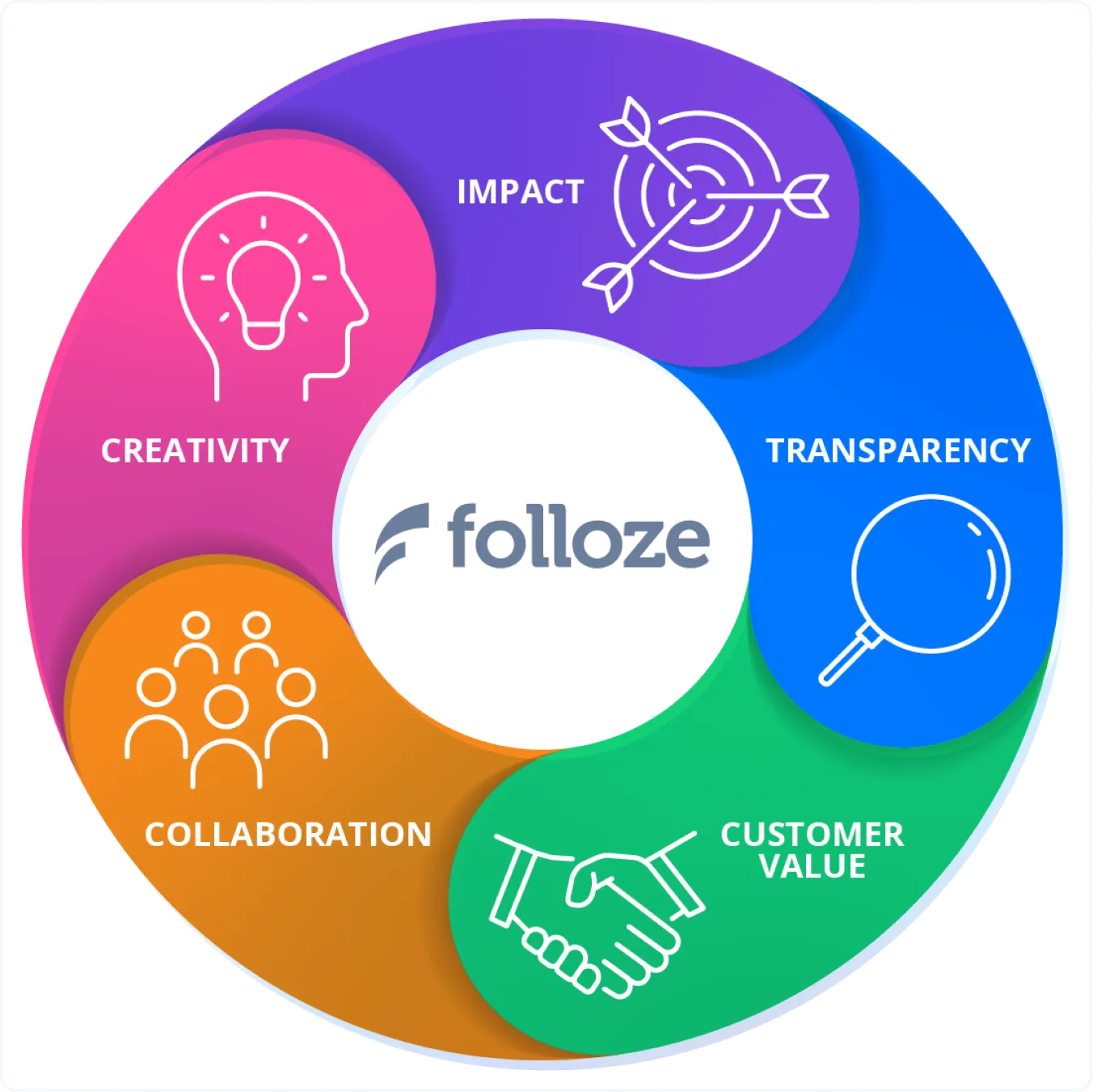 Martech Jobs | SaaS Company | Folloze