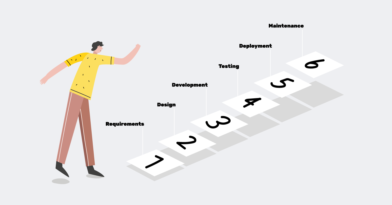 Waterfall vs. Design Thinking, Lean Startup, and Agile