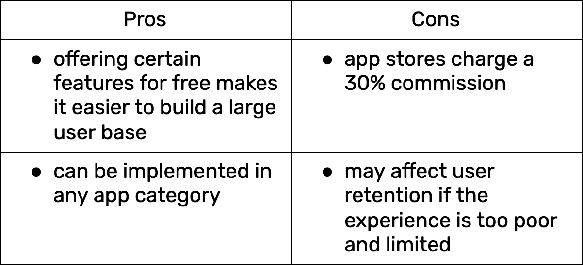 App Revenue Models for Mobile Apps