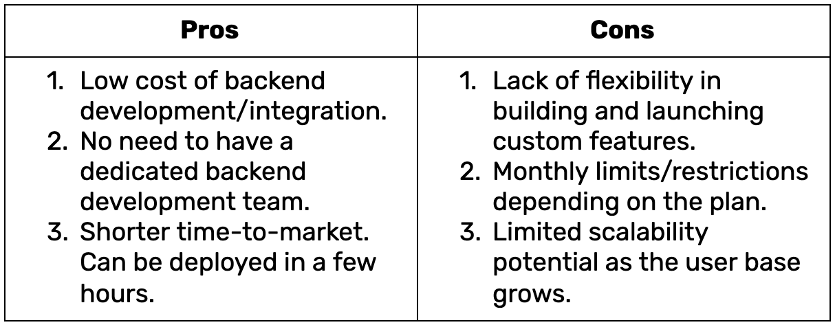 What Is a Mobile App Backend? Does Your App Need It?